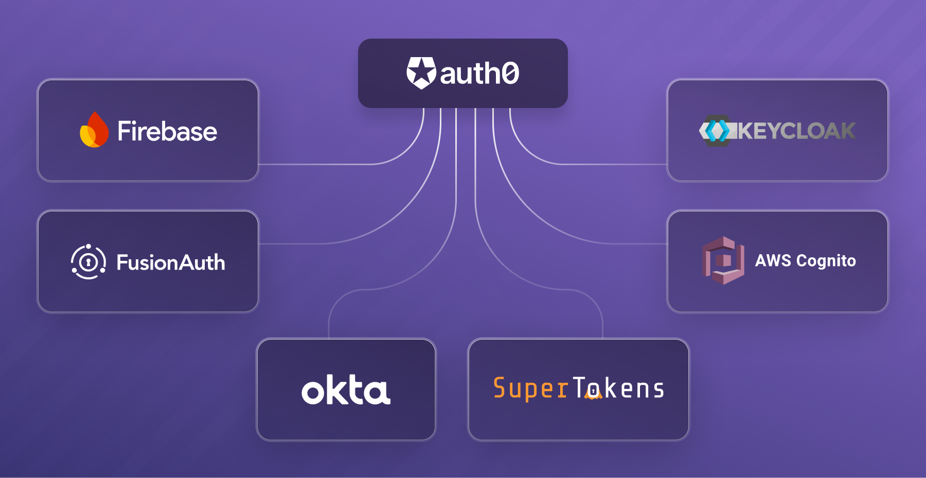 Features, Pricing, & Flexibility: Comparing AuthO Alternatives