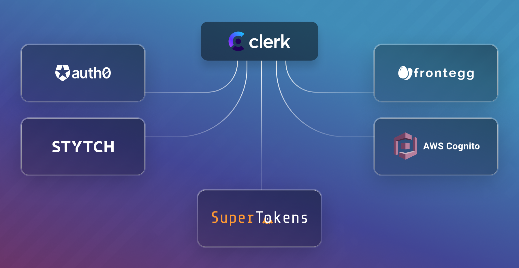 Clerk Alternatives: Ceding vs. Owning UAM Control