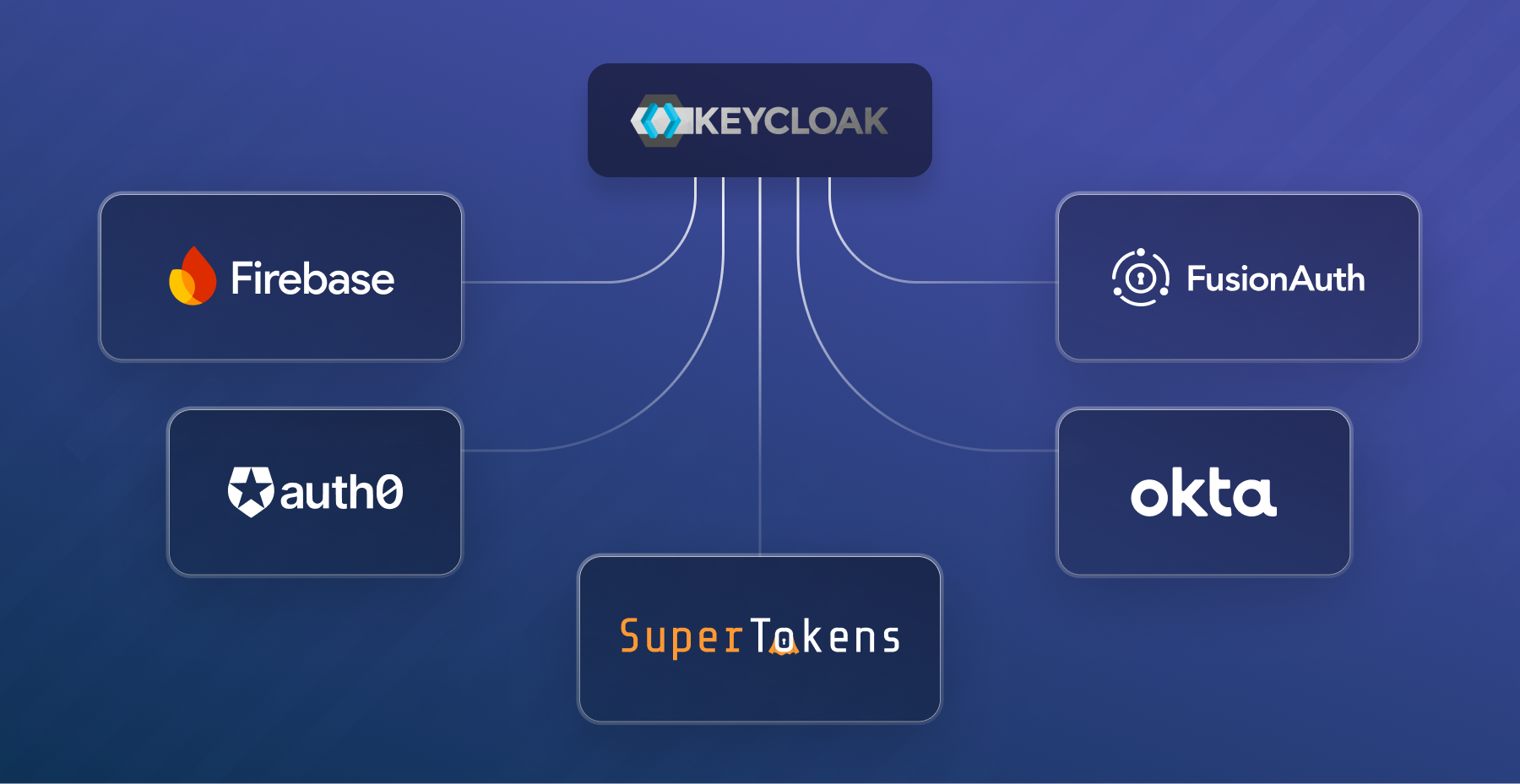 Comparing Keycloak Alternatives For Simpler User Authentication
