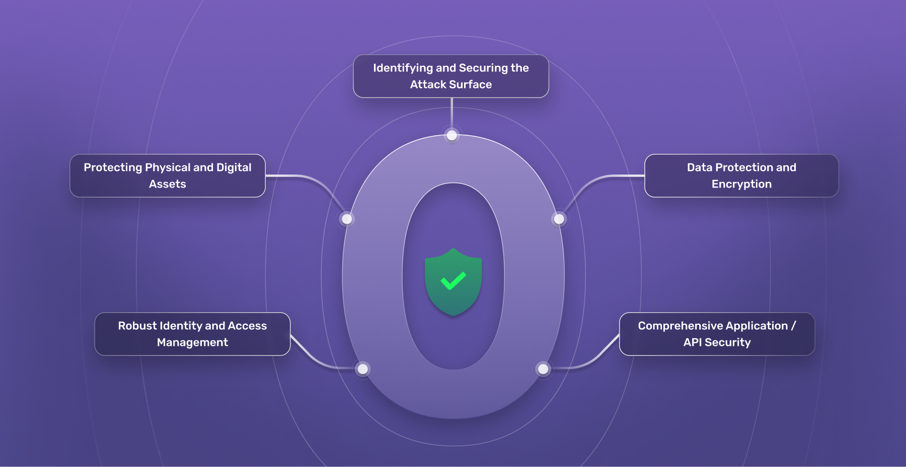 All You Need To Know About the Zero Trust Model