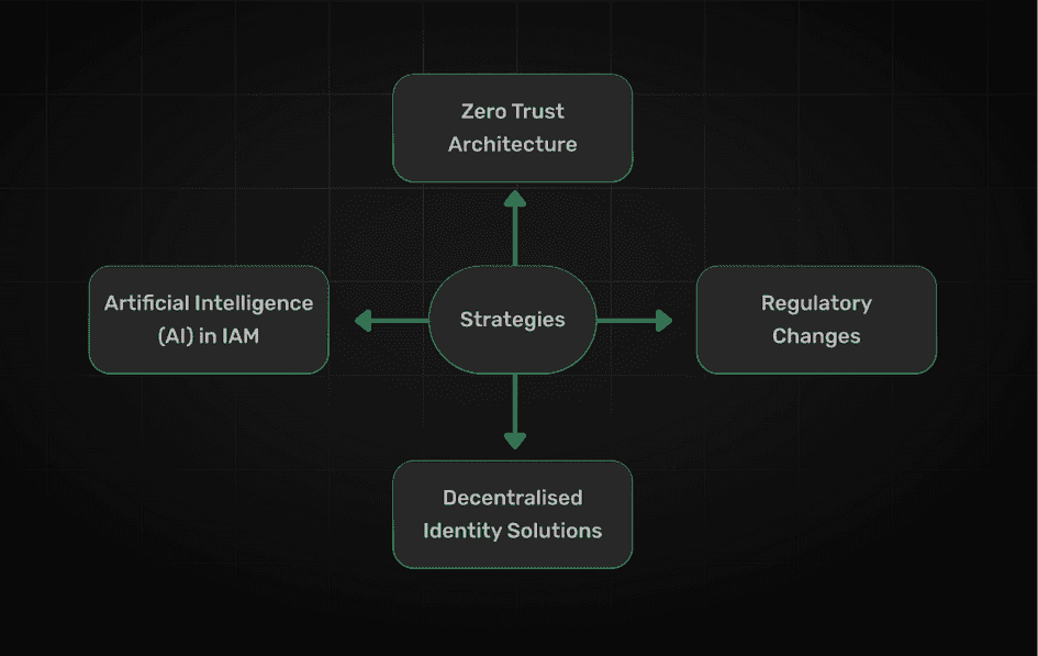 8 Benefits of Identity and Access Management (IAM) for Security