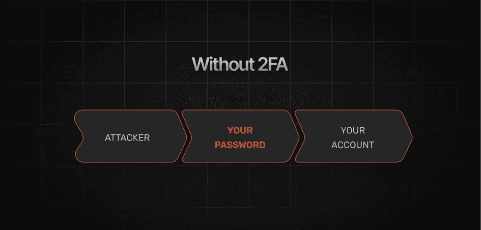 One-Time Password (OTP) Bots: How They Work and How to Defend Against Them
