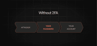 One-Time Password (OTP) Bots: How They Work and How to Defend Against Them
