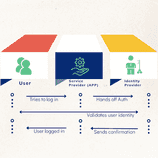 9 SSO Best Practices to Strengthen Security in 2024