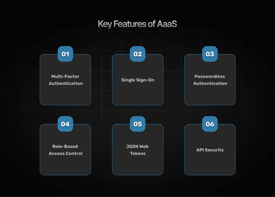 What is Auth SaaS (Authentication as a Service)?