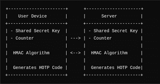 What is TOTP and why do you need it?