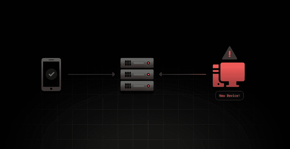 Anomaly Detection with SuperTokens