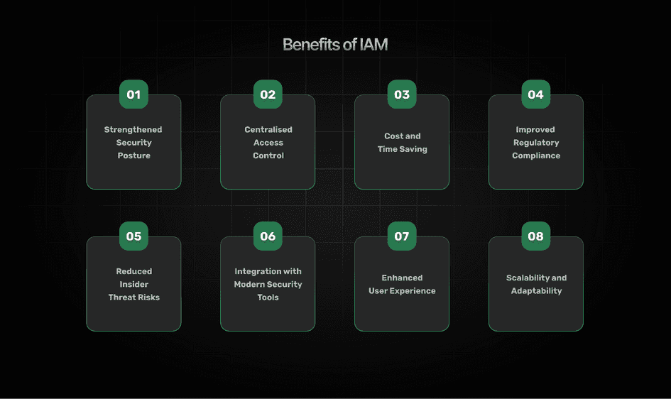 8 Benefits of Identity and Access Management (IAM) for Security
