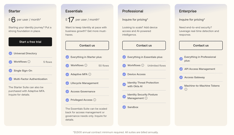 Okta vs OneLogin: The Main Differences