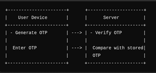What is TOTP and why do you need it?