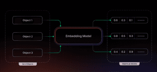 How we built a Chatbot that is an Expert at SuperTokens