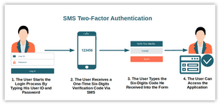 Top Two-Factor Authentication Providers | SuperTokens