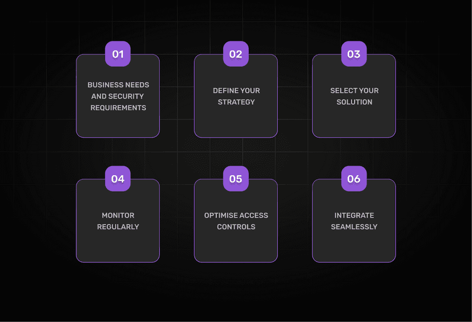 How to Implement Identity and Access Management? [6 Steps]
