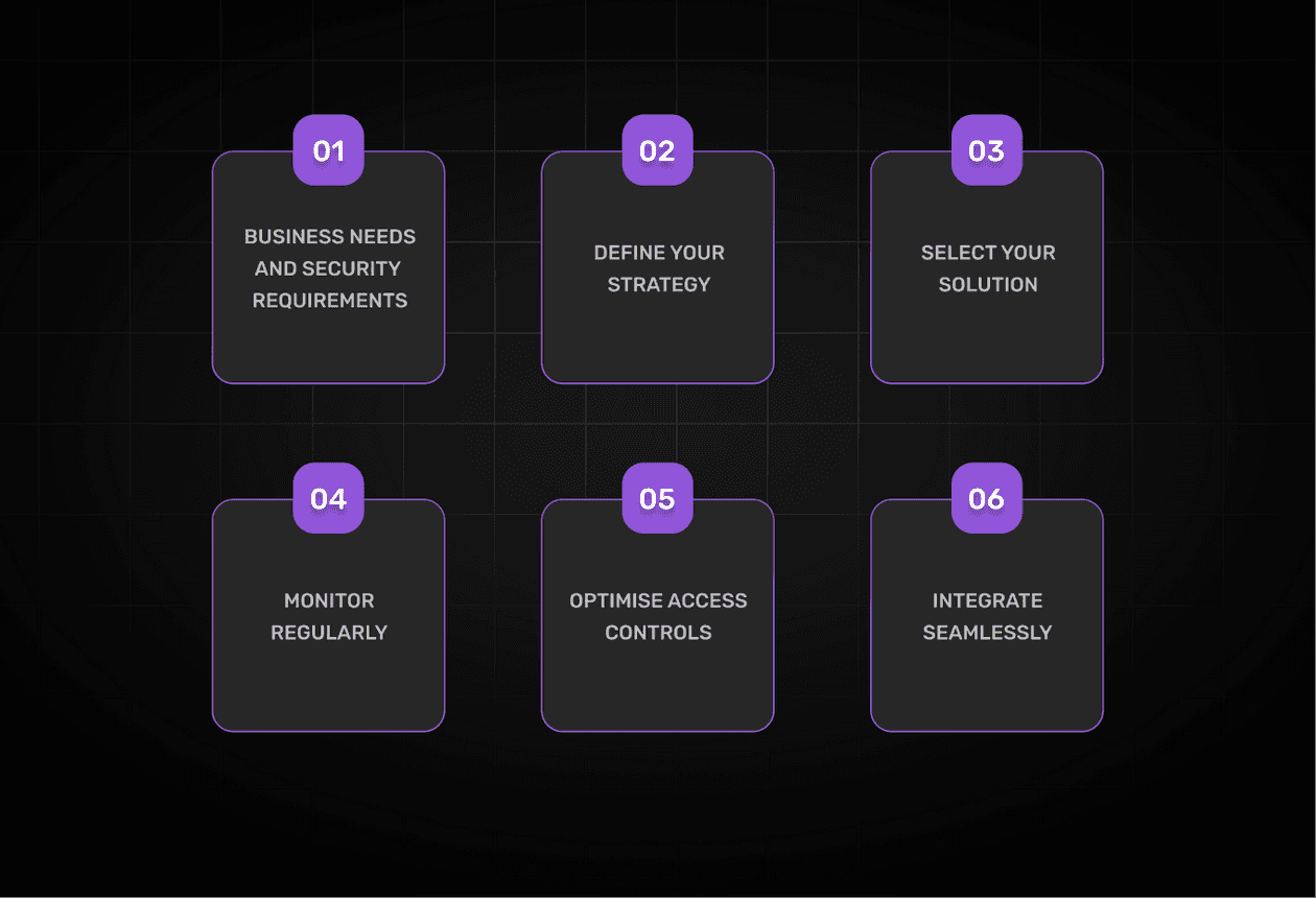 How to Implement Identity and Access Management? [6 Steps]