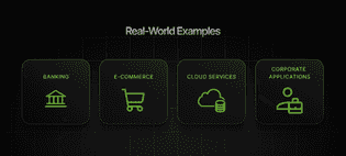 Real-World Examples