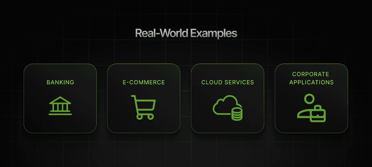 Real-World Examples