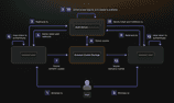 Implementing SSO with Auth0 requires several configuration steps that ...