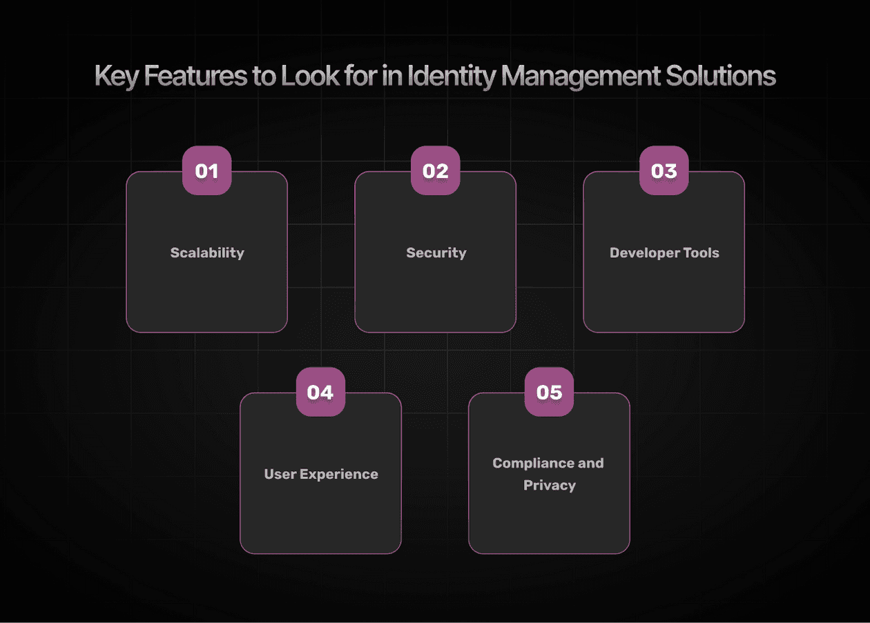 Top 8 Identity Management Solutions for Developers and Businesses